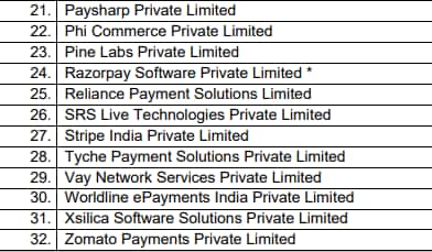 Full list of companies who got nod to act as online payment aggregator ...