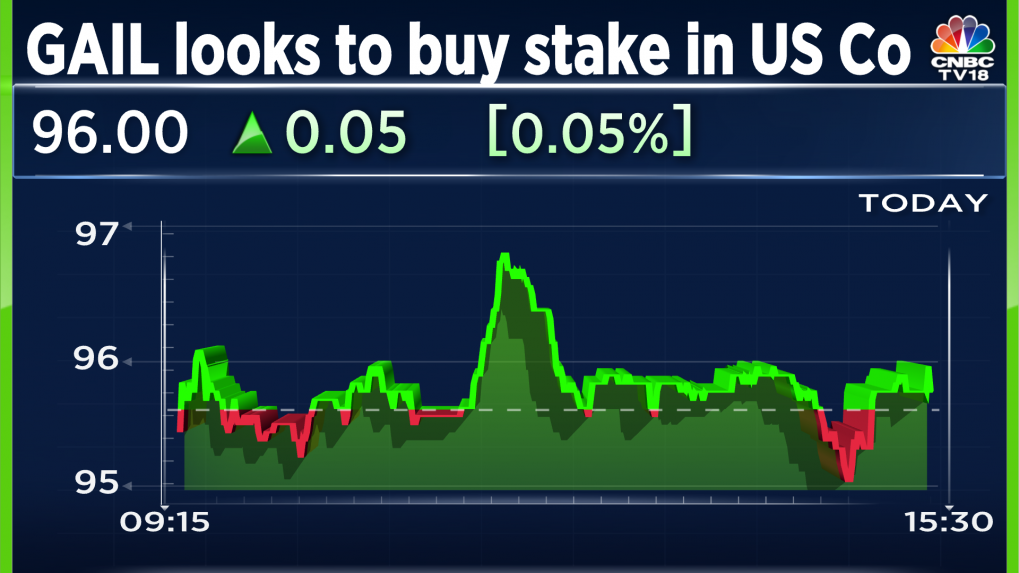 GAIL looks to buy 26% stake in a US LNG export plant