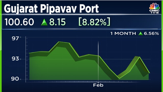 Gujarat Pipavav Port jumps 8% on robust December quarter results - CNBC ...