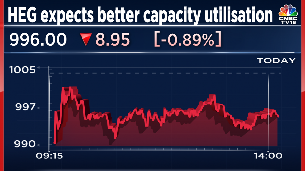 HEG sees no further delay in capacity expansion, utilisation to improve ...