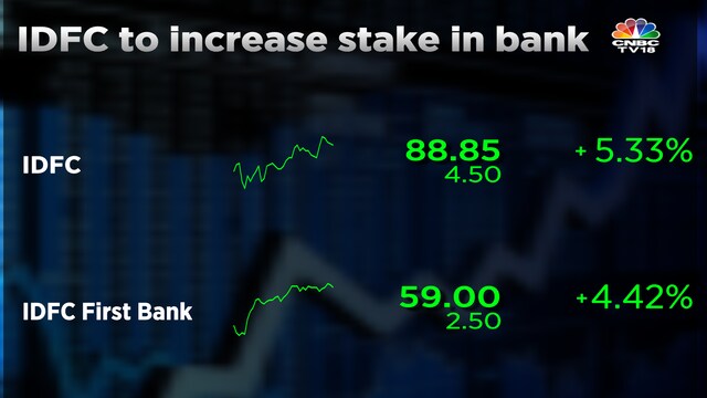 IDFC Ltd to invest Rs 2200 crore in IDFC First Bank - CNBC TV18