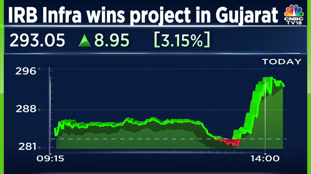 IRB Infra declared preferred bidder for six-lane highway project in ...