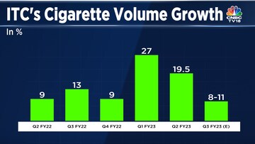 ITC Q3 Earnings: Five key factors to watch out for - CNBC TV18