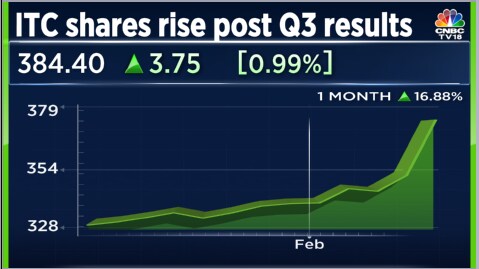 ITC hit all-time high as analysts laud industry-leading FMCG growth and ...