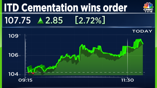 ITD Cementation gains on bagging Rs 833 crore order for building Army Headquarters in Delhi ...