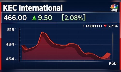 KEC International welcomes infra push in Budget after tough third ...