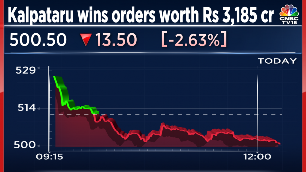 Kalpataru Power, international subsidiaries win orders worth Rs 3,185 ...