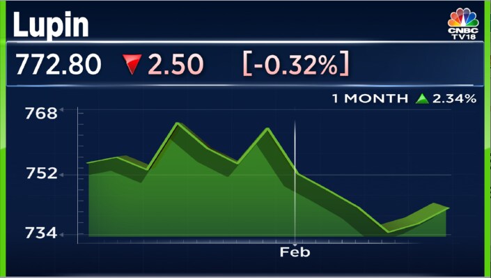 Lupin gets USFDA nod for generic version of Robinul Injection