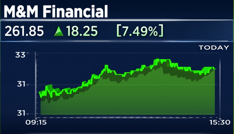 Expect to see 20% AUM growth in FY24: M&M Financial Service MD