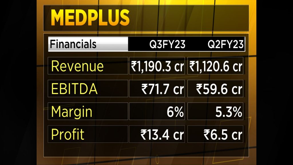 Medplus Health Services Concentrating On Tier-2 And 3 Cities To Achieve ...