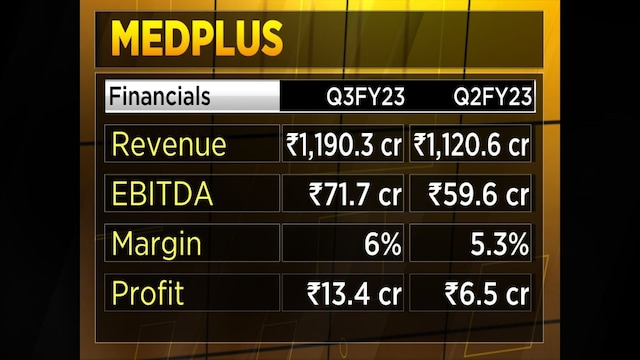 Medplus Health Services concentrating on Tier-2 and 3 cities to achieve ...