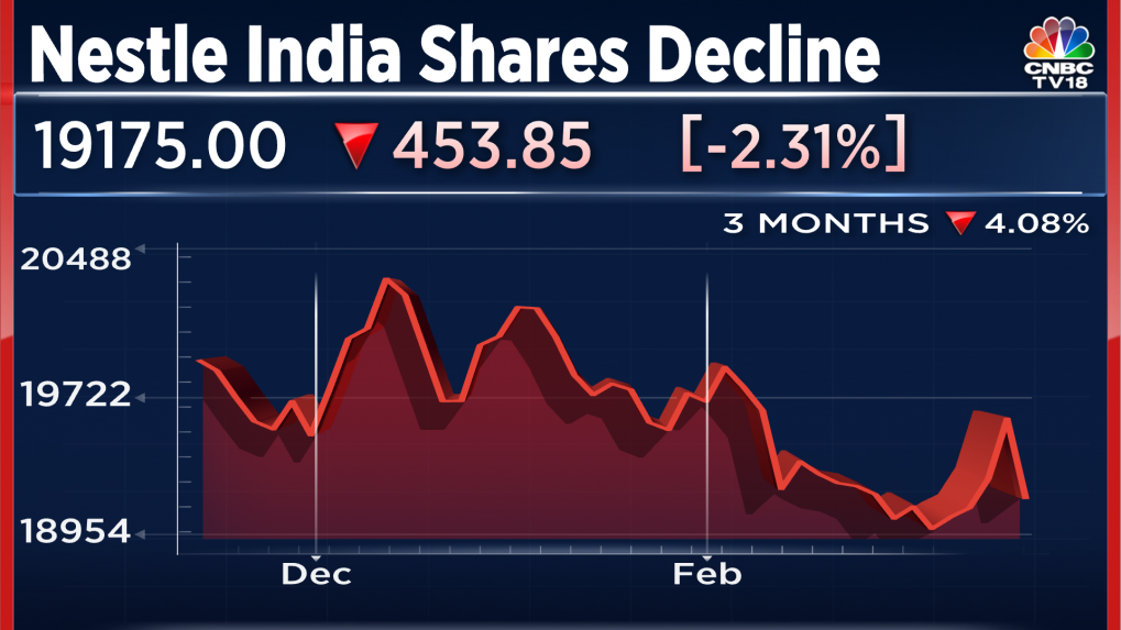 Nestle earnings leave analysts on the street divided