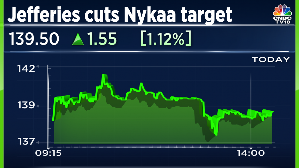 Eight reasons behind Nykaa's underperformance as per its investors
