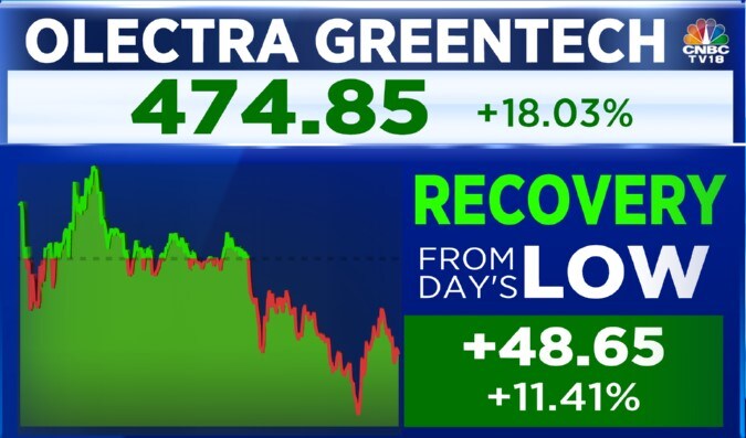 Olectra Greentech surges 20% after unveiling hydrogen bus in ...