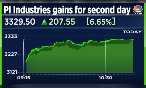 PI Industries extends gains after management guides for double-digit ...