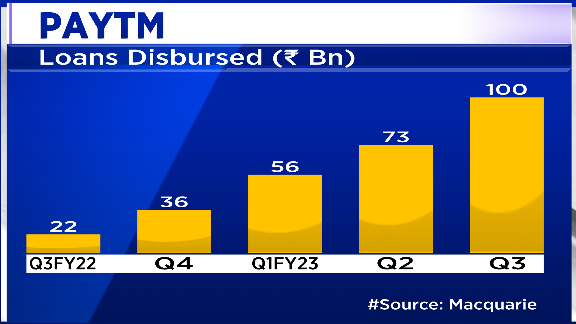 Paytm sees profit booking after Macquarie bumps up rating and target price