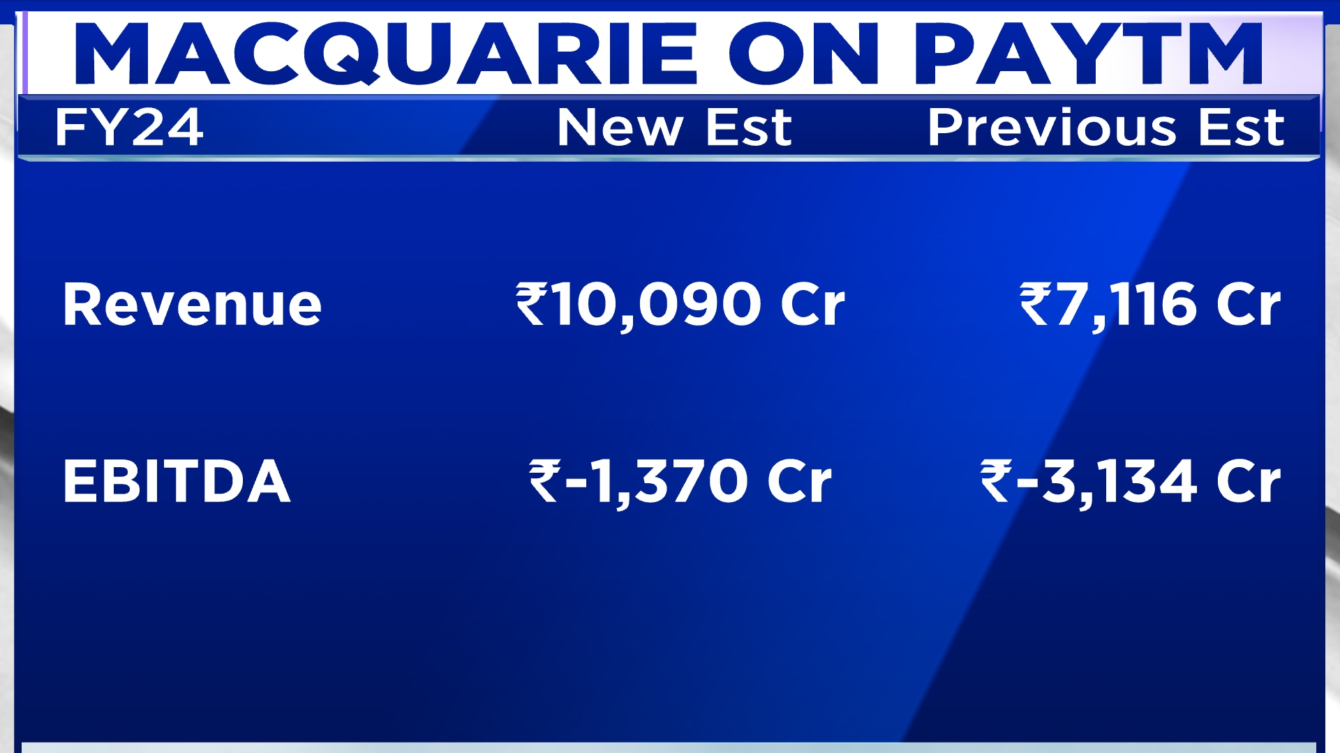 Paytm sees profit booking after Macquarie bumps up rating and target price