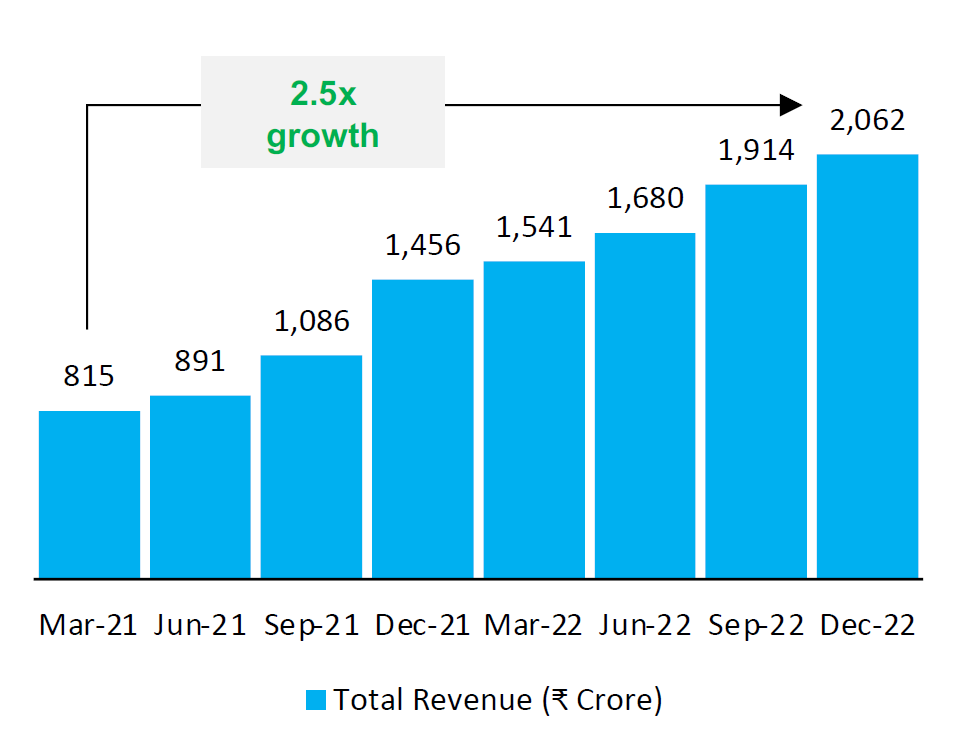 Paytm’S Vijay Shekhar Sharma Says Operating Profitability Achieved ...