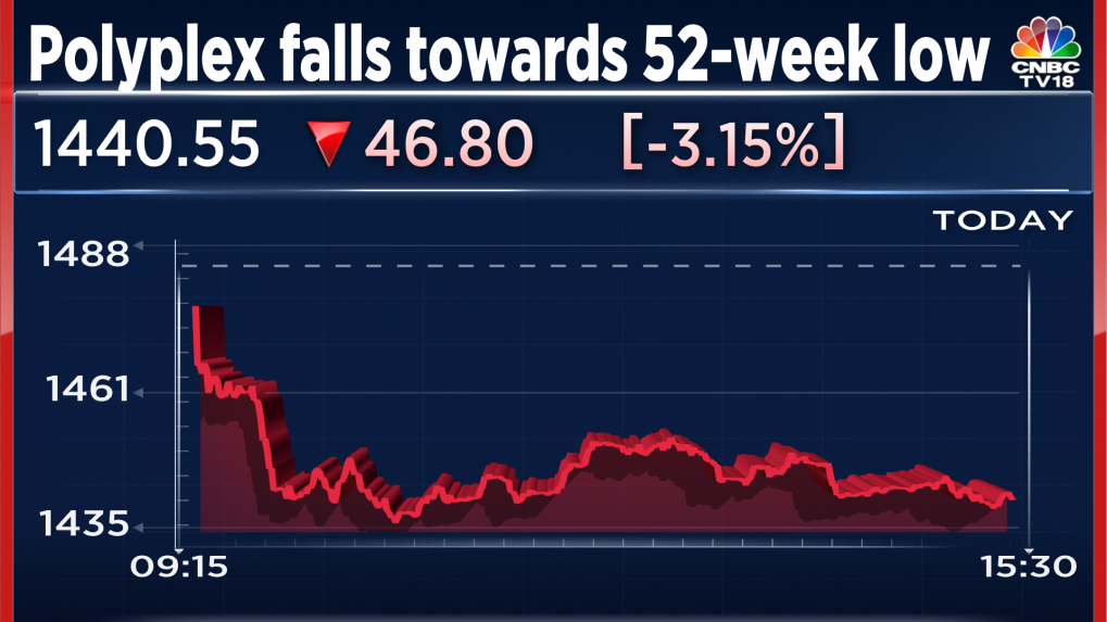 Polyplex Corporation shares tumble towards their 52-week low, have ...