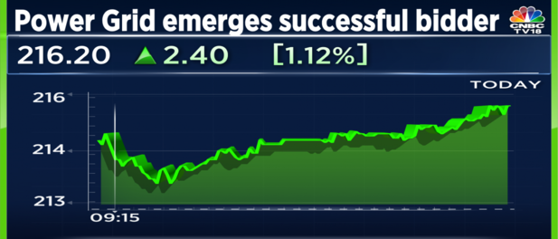 Power Grid Corporation bags five electricity transmission projects ...