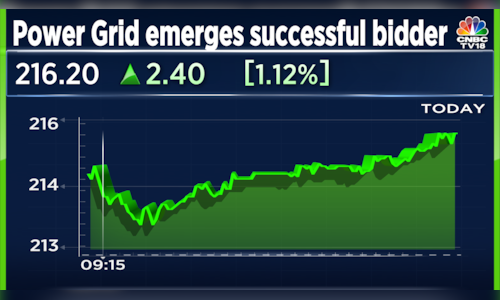 Power Grid Corporation bags five electricity transmission projects ...