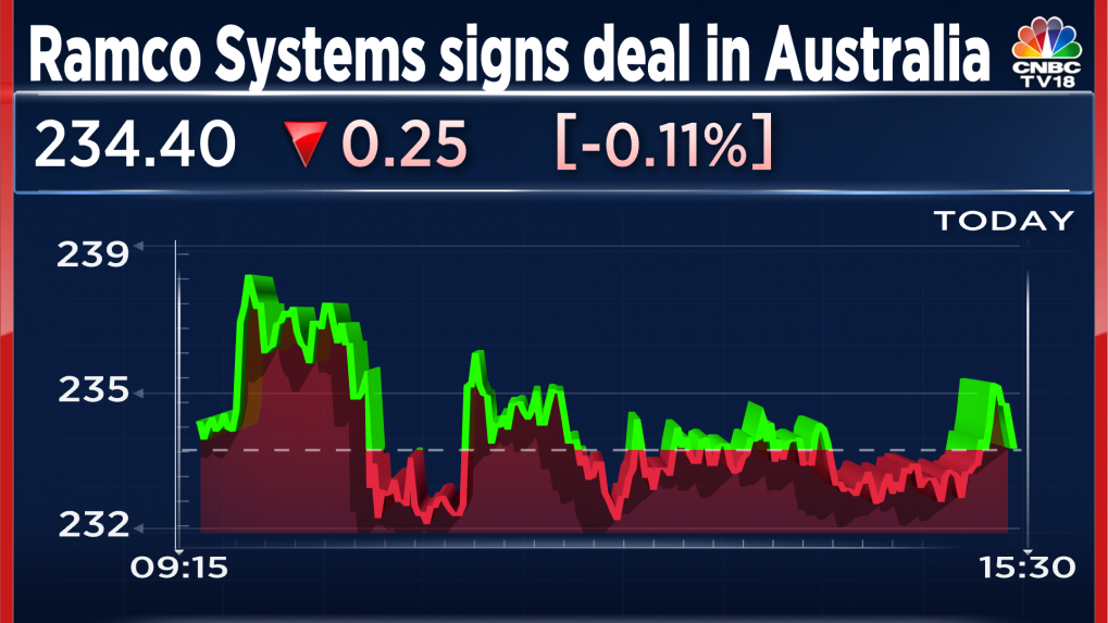 Ramco Systems signs software deal with Australia-based Nova Systems for ...