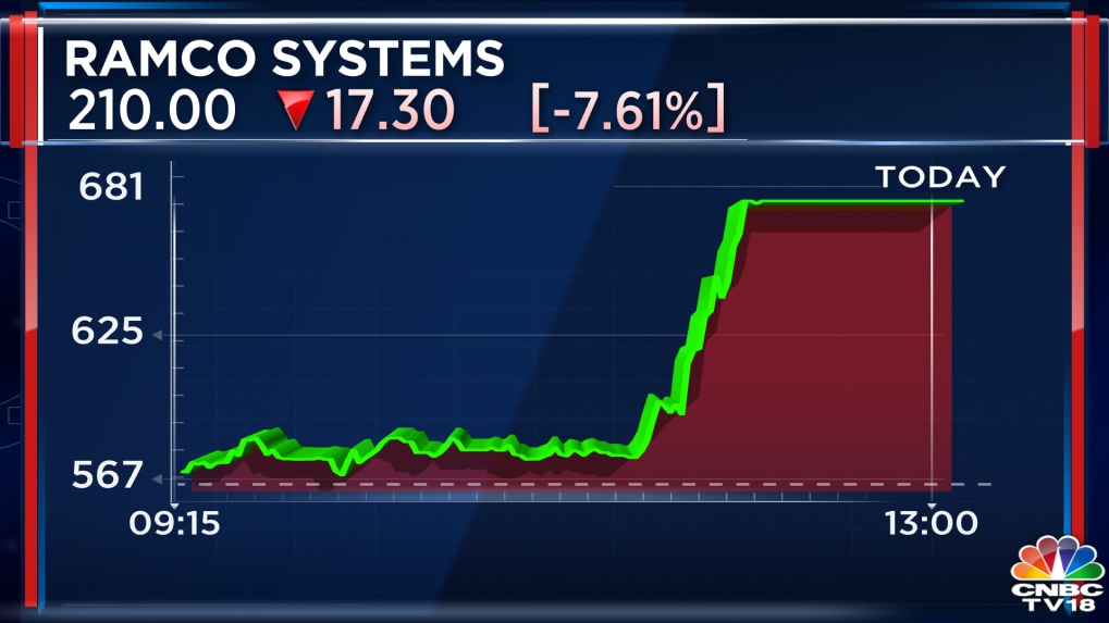 Ramco Systems to offer Aviation Suite V5.9 for Philippine Airlines