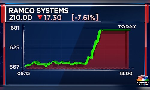 Ramco Systems to offer Aviation Suite V5.9 for Philippine Airlines ...