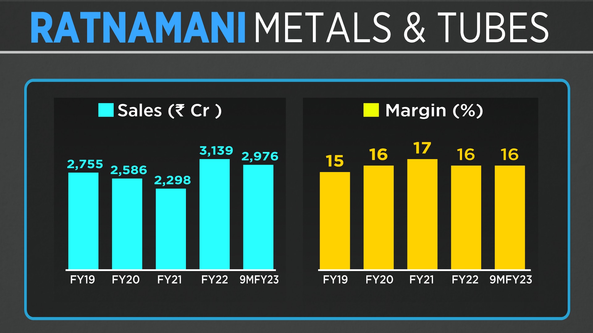 Inside Out: The three key triggers for Ratnamani Metals and Tubes