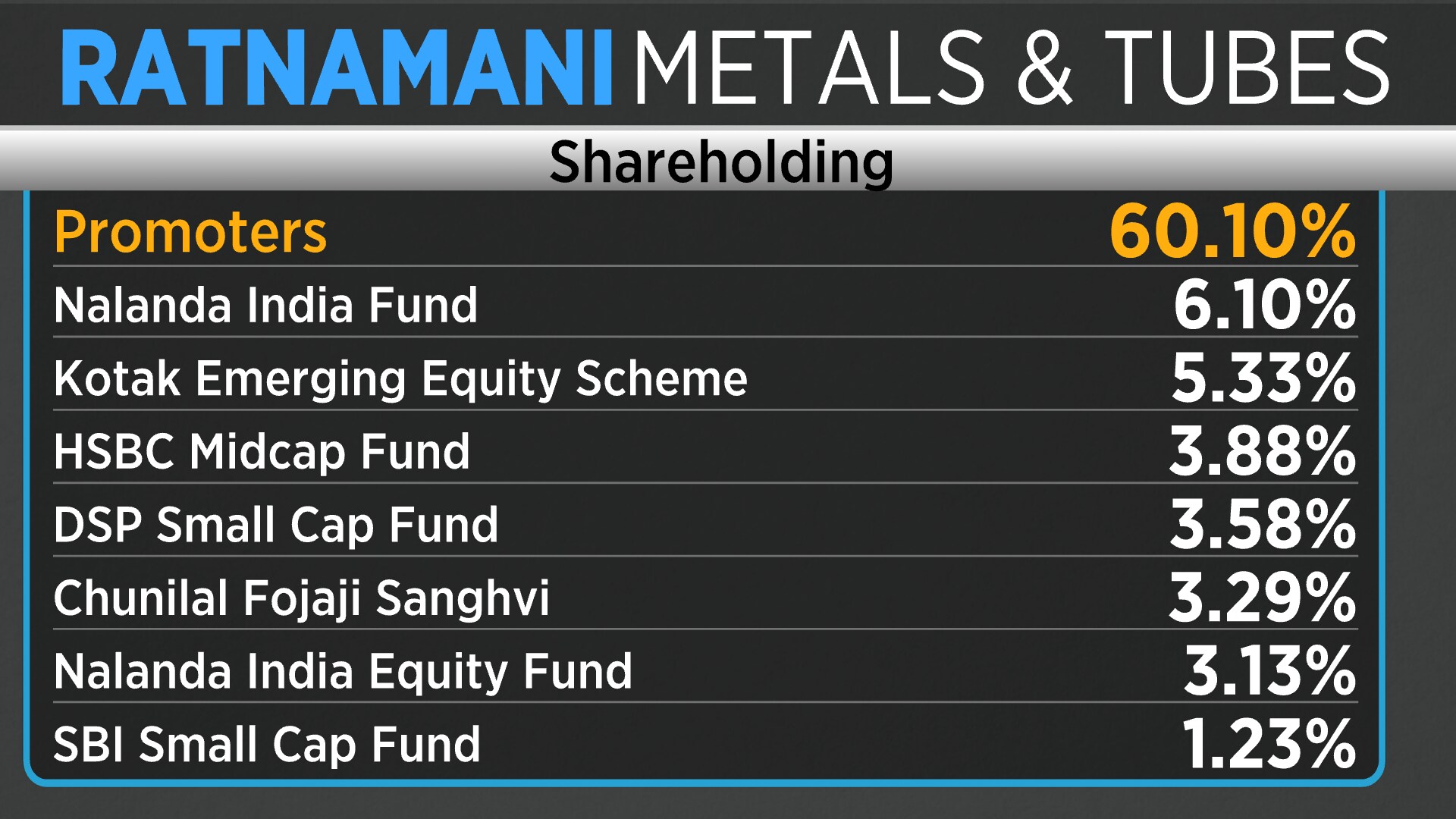 Inside Out: The three key triggers for Ratnamani Metals and Tubes