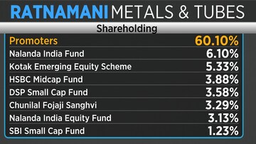 Inside Out: The three key triggers for Ratnamani Metals and Tubes ...