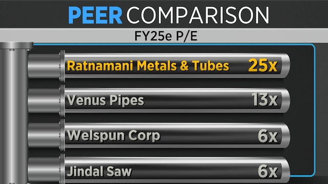 Inside Out: The three key triggers for Ratnamani Metals and Tubes ...