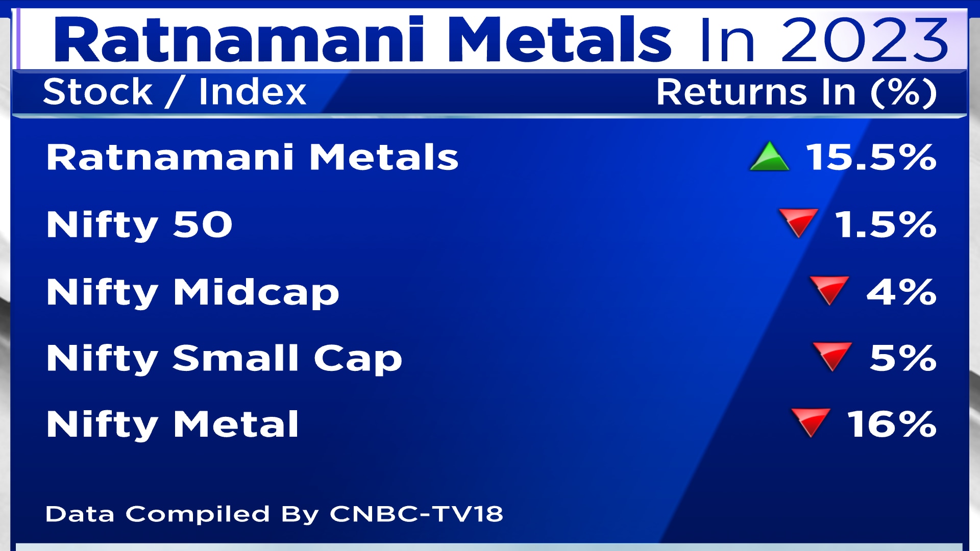 Inside Out: The Three Key Triggers For Ratnamani Metals And Tubes