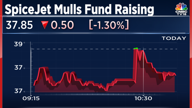 SpiceJet mulls fund raise as losses continue to mount - CNBC TV18
