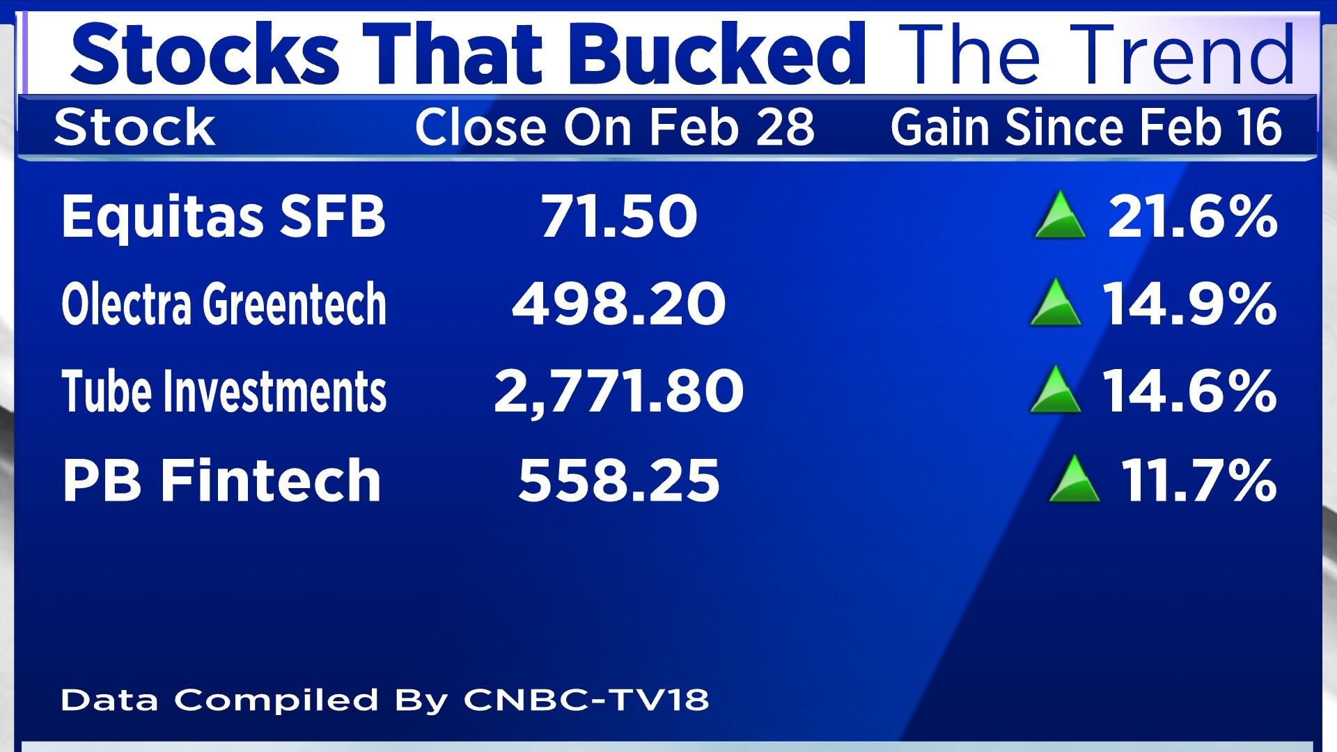 Standing Tall: Stocks That Are Bucking The Trend Amid A Broader Market ...