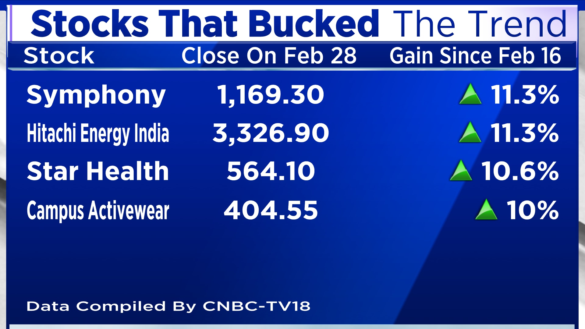 Standing Tall: Stocks That Are Bucking The Trend Amid A Broader Market ...