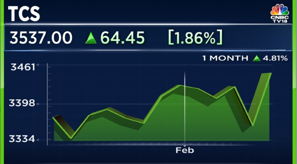 TCS bags its biggest deal of the year - a $700 million one from a ...