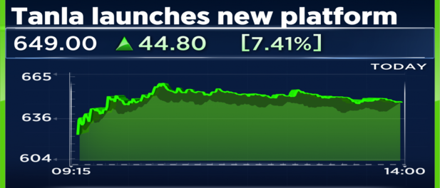 Tanla Platforms gains the most in seven months on launch of Anti ...