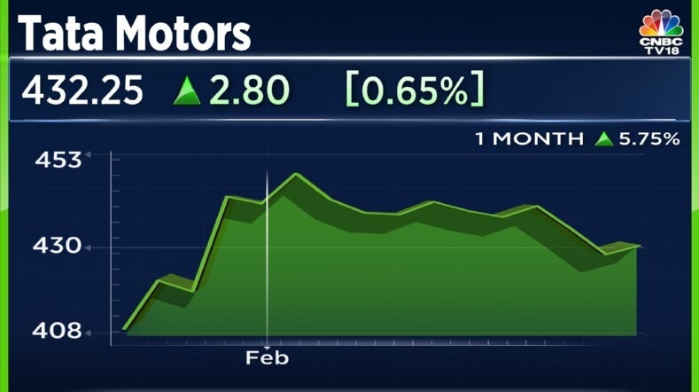 Tata Motors To Raise $1 Billion Via Stake Sale In Ev Business