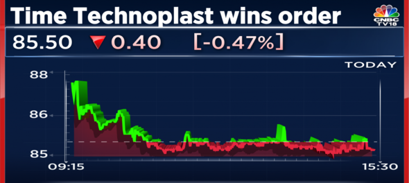 Time Technoplast bags Rs 134 crore order from Maharashtra Natural Gas