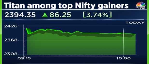 Titan shares rise 5% on positive revenue growth in Q3