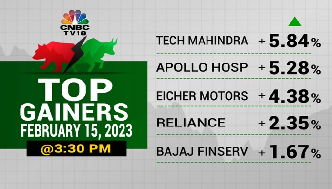 Share Market Highlights: Sensex and Nifty 50 end near day's high ...