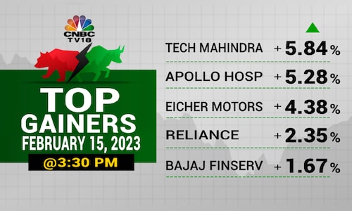 Share Market Highlights: Sensex and Nifty 50 end near day's high ...