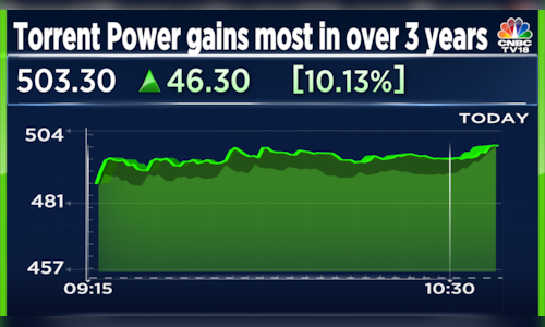 Torrent Power shares gain most in over three years after LNG trading ...