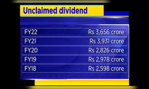 Budget 2023: Reclaiming the unclaimed dividend to become hassle-free ...