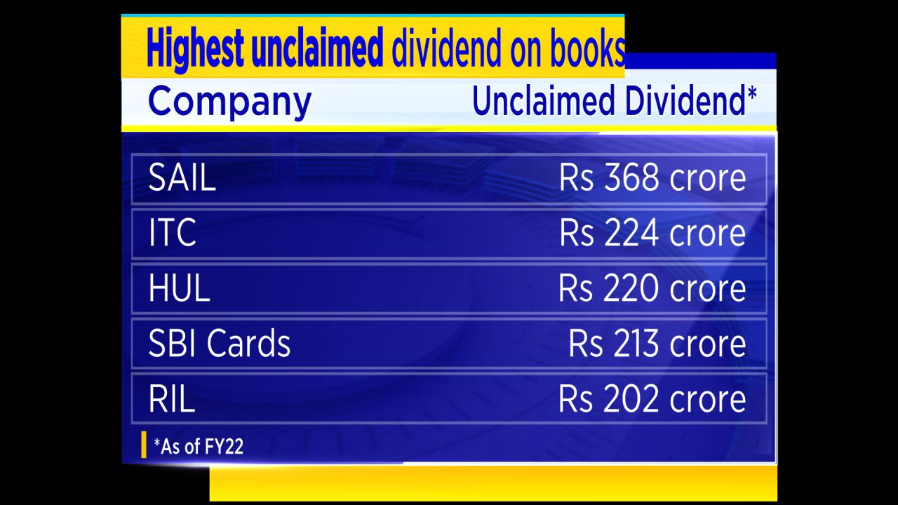 Budget 2023: Reclaiming the unclaimed dividend to become hassle-free