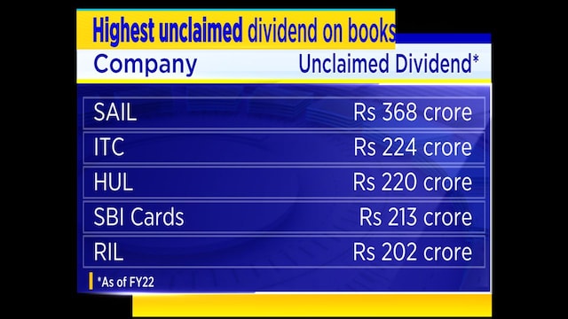 Budget 2023: Reclaiming the unclaimed dividend to become hassle-free ...