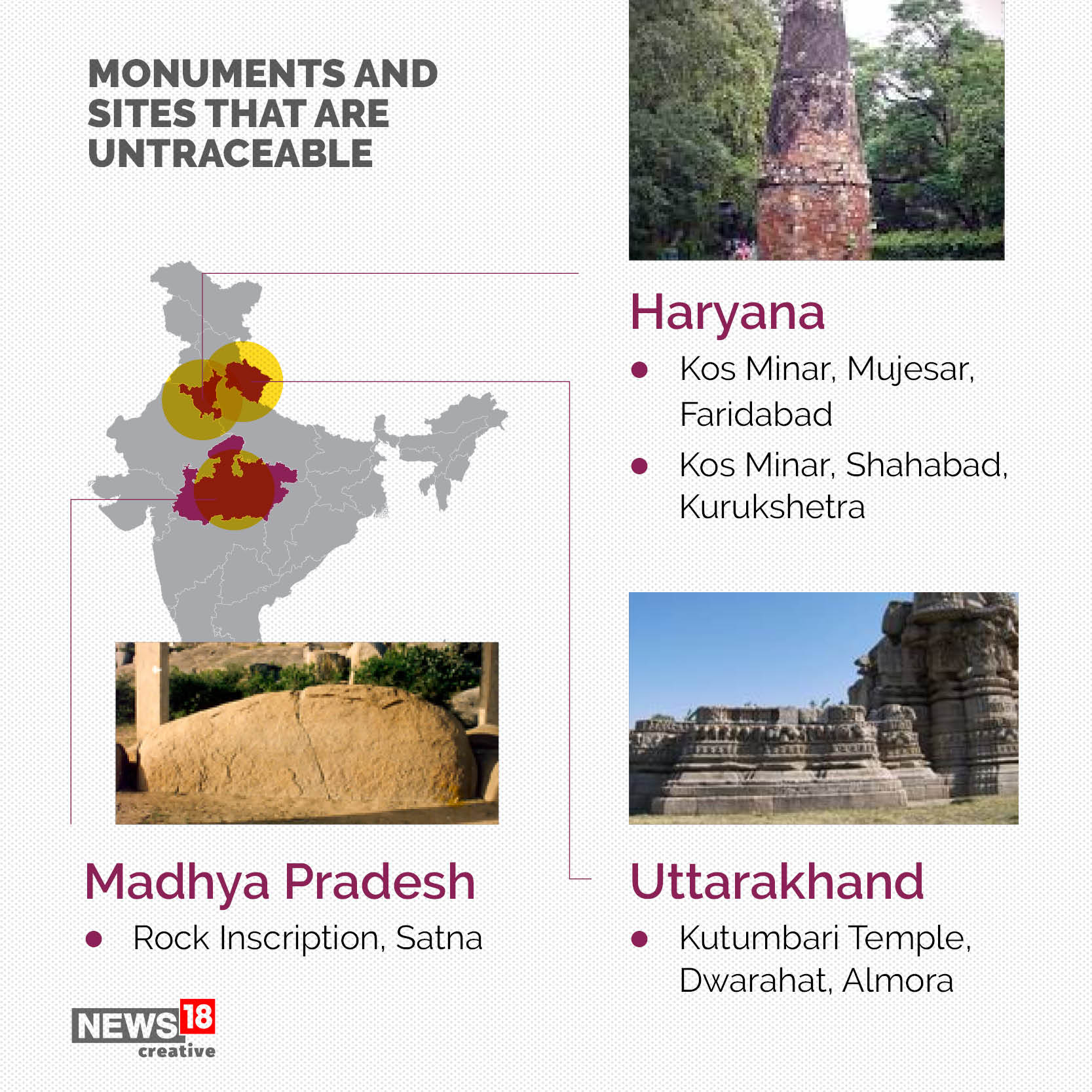 India'S Heritage In Peril: 24 Centrally Protected Monuments Missing