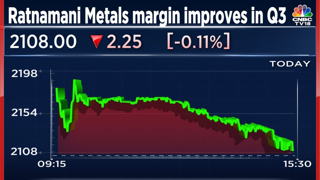 Ratnamani Metals ends off day's high despite two-year high EBITDA margin