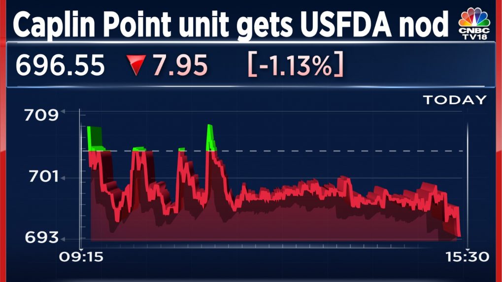 Caplin Point Lab subsidiary gets USFDA nod for postpartum hemorrhage ...